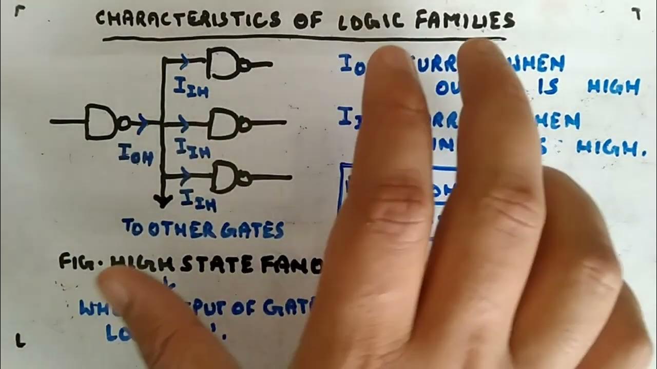 Fan Out - Digital Circuits and Logic Design - YouTube