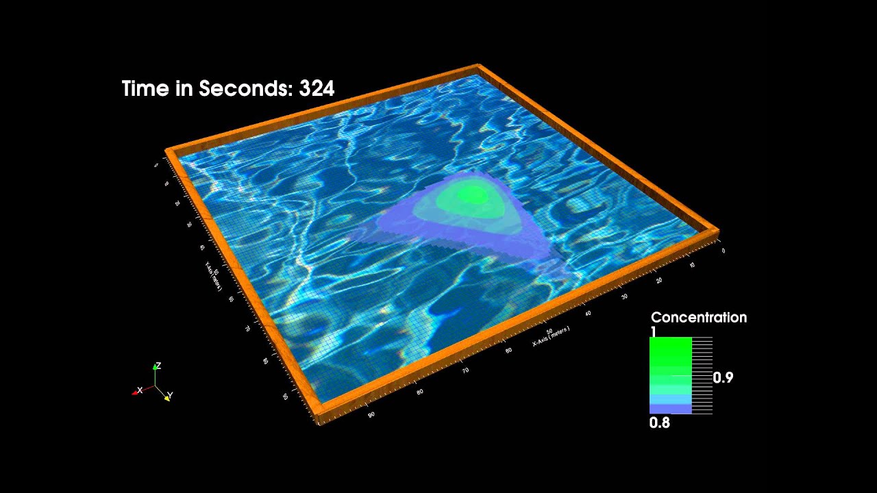 Pollutant Dispersion Simulation - YouTube