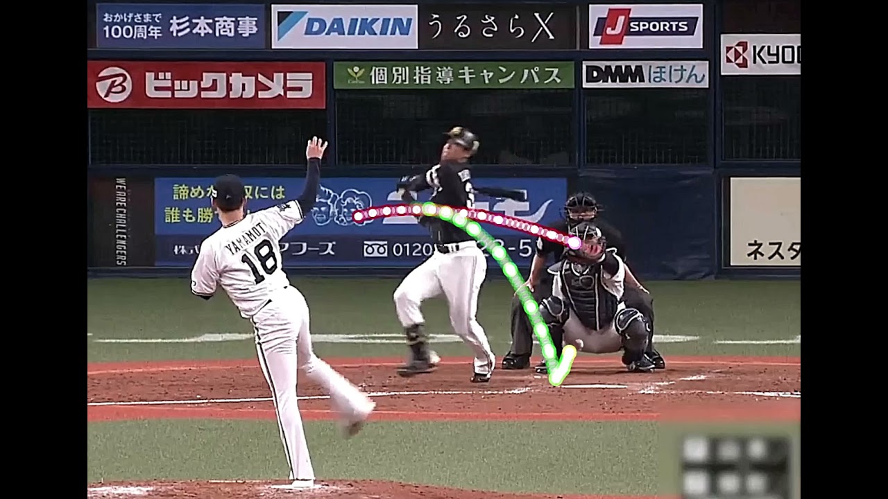 【Pitching Ninja】Yoshinobu Yamamoto, Fastball & Curveball, Overlay - YouTube