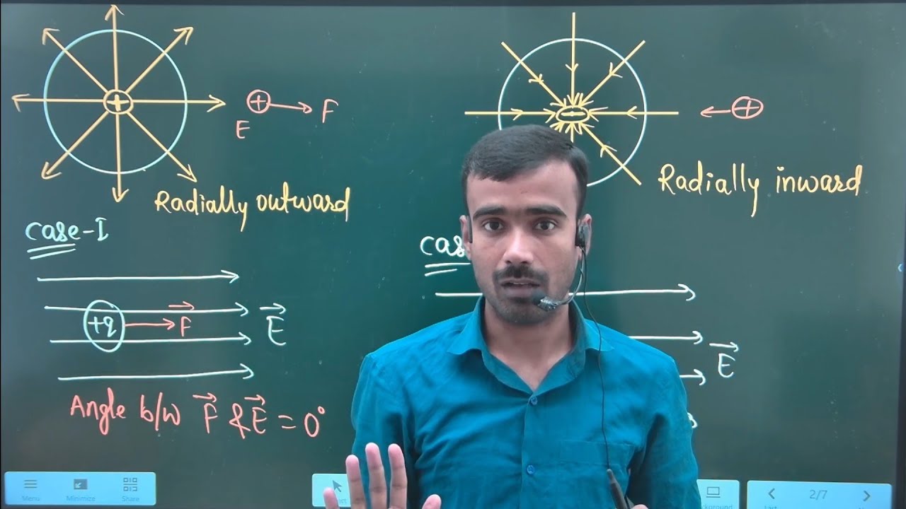 ELECTROSTATIC//स्थिर-वैधुतिकी//LEC-8// physics pathshala - YouTube