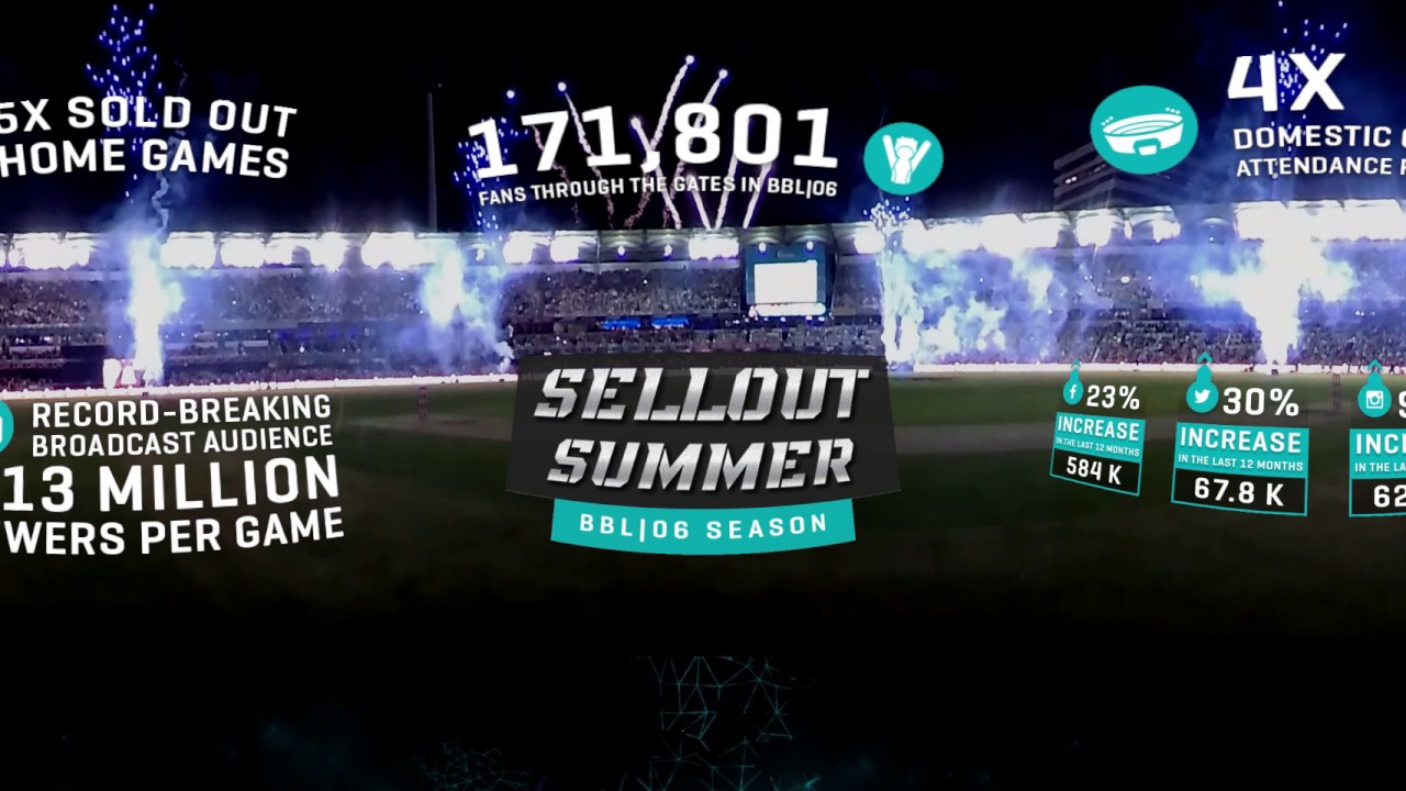 Heat VR: Brisbane Heat Record Season - YouTube