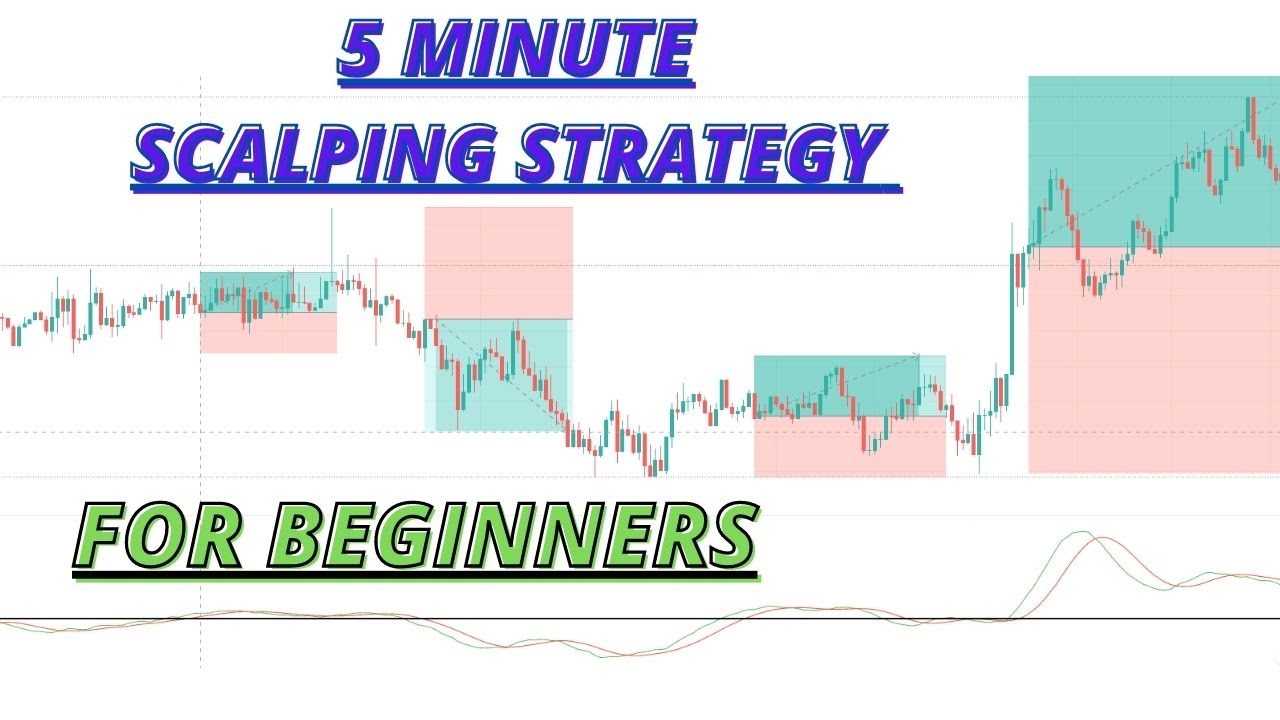 Forex 5 Minute Scalping Strategy | Simple Forex Scalping Strategy | 200 ...