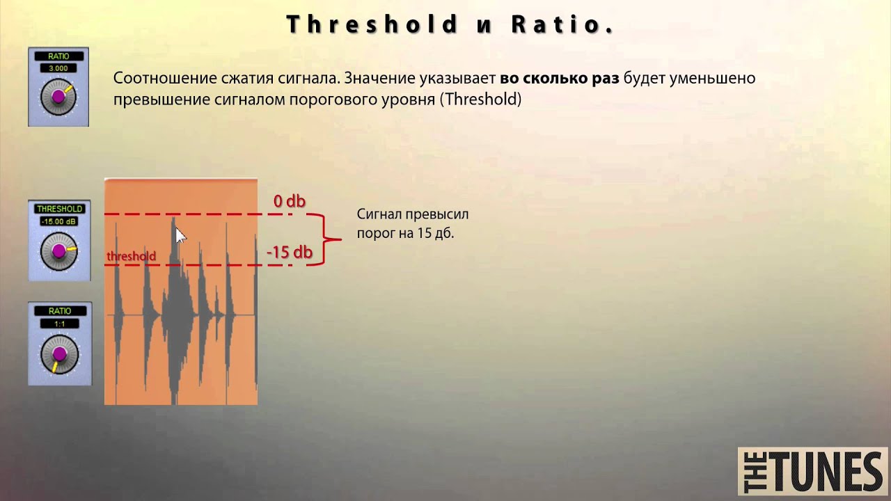 7 Принципы работы Threshold и Ratio - YouTube