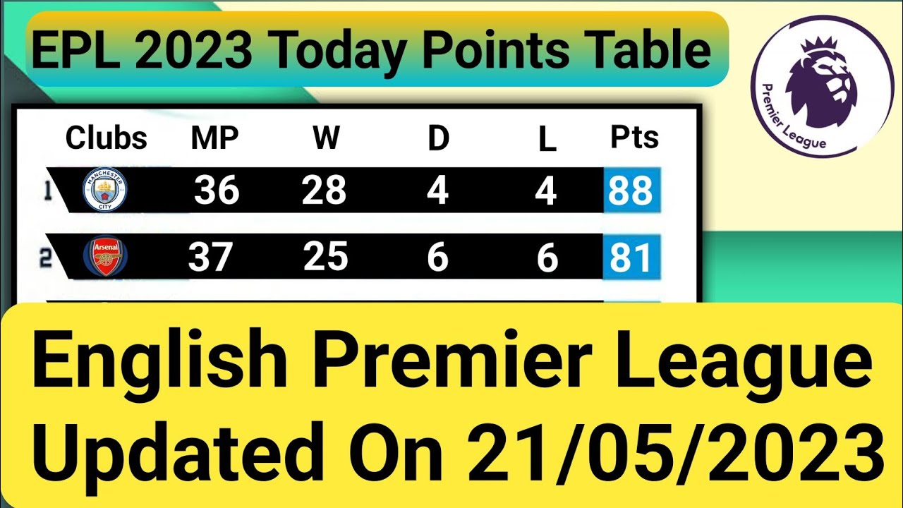 English Premier League Points Table | English Premier League Table Updated Today - YouTube