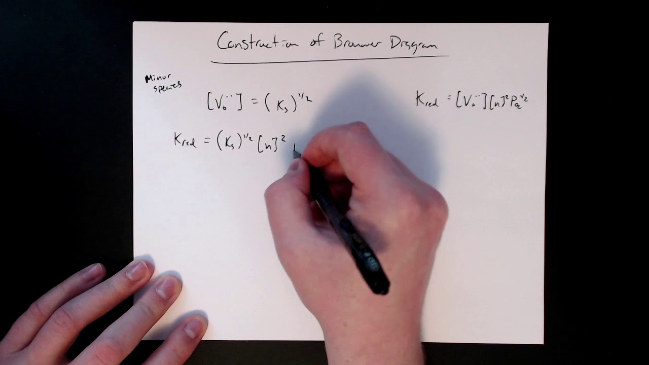 MSE 403 S21 Lecture 20 - Module 4 - Construction of Brouwer Diagram ...