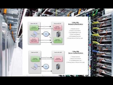 1 way SSL แตกต่างจาก 2 way SSL อย่างไร? - YouTube