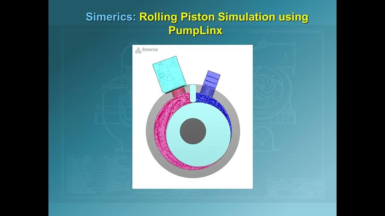 CFD Simulation of a Rolling Piston Pump using Simerics CFD / PumpLinx - YouTube