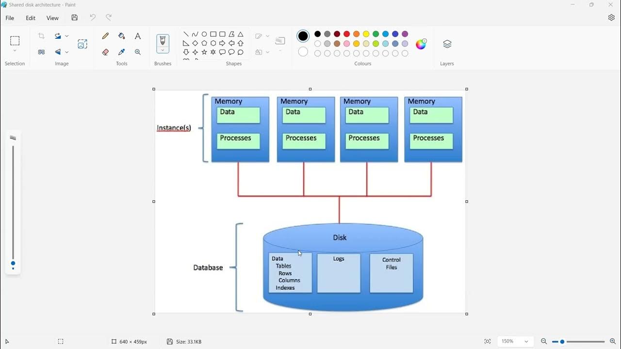 Shared disk Architecture in Snowflake - YouTube