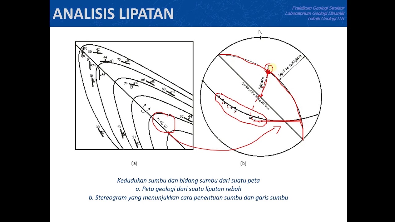 #8 Analisis Struktur Lipatan (materi) - YouTube