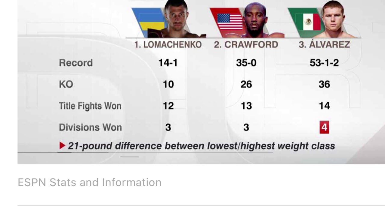 Bruce MF Vane Lying On Lomachenko Again - YouTube