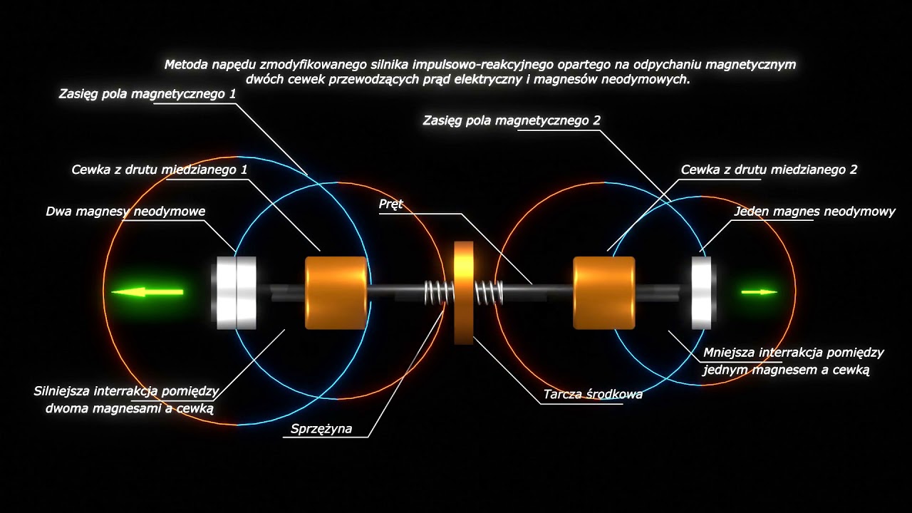 Further consideration of impulse magnetic reaction motor - YouTube