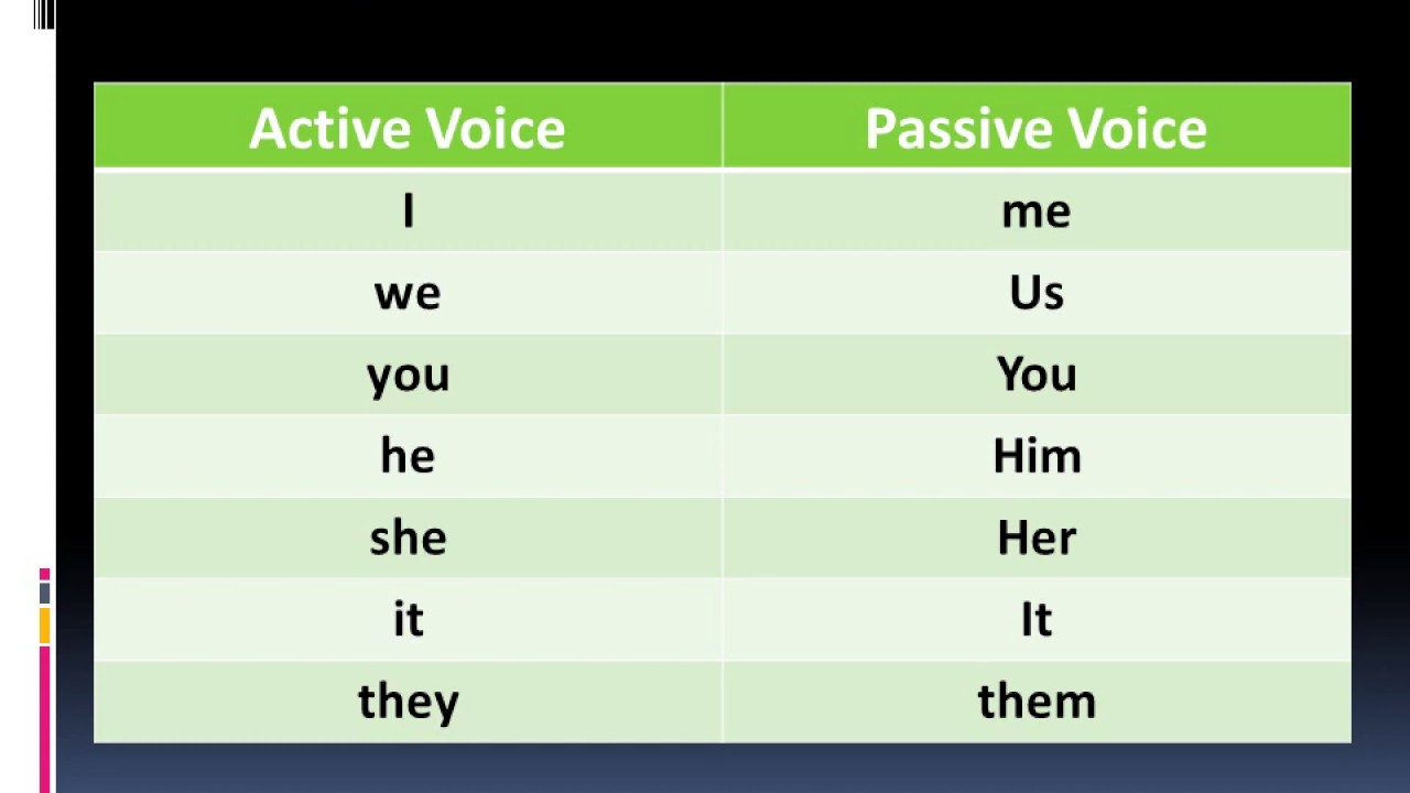 ACTIVE AND PASSIVE VOICE CLASS 8 YouTube active-and-passive-voice-class-8-youtube