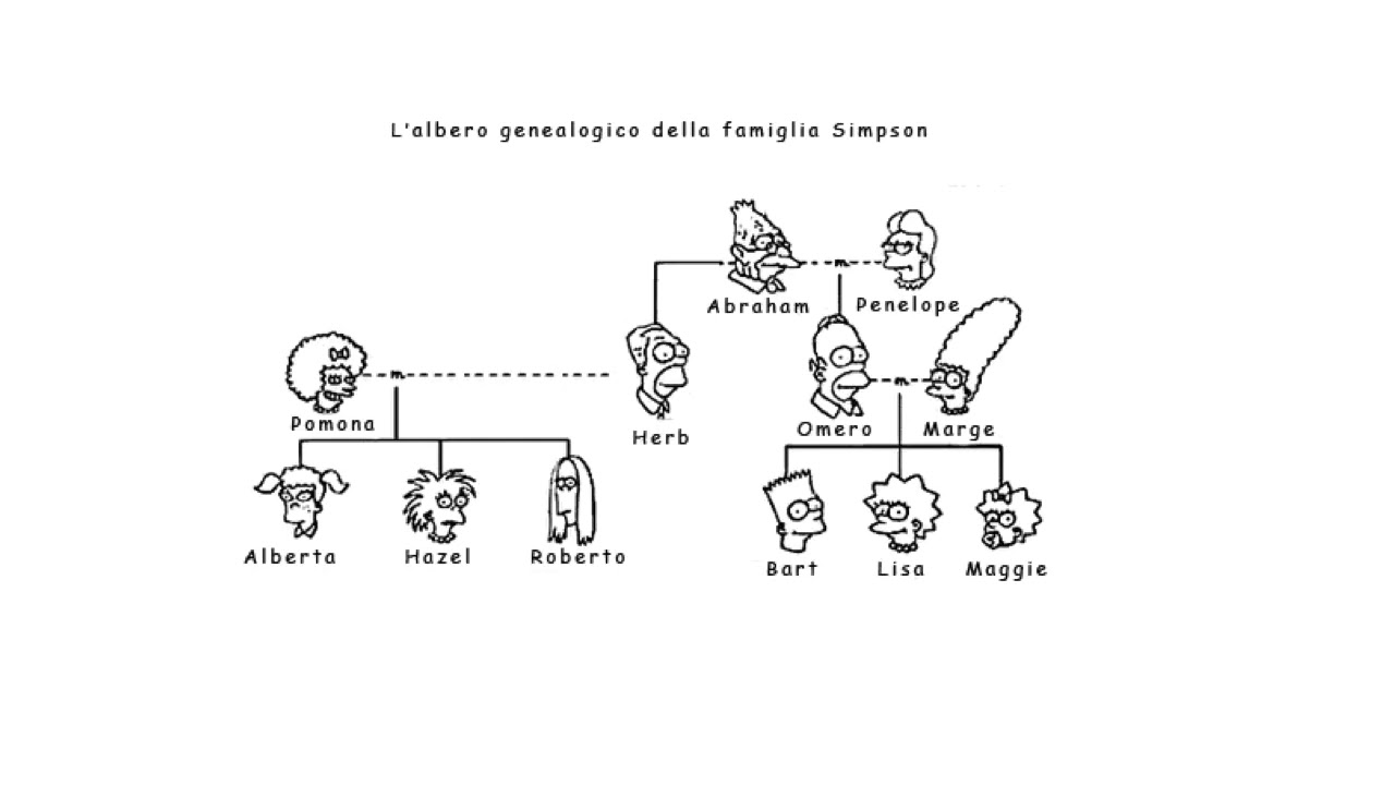 Italiano 101: Vocabolario della famiglia. - YouTube