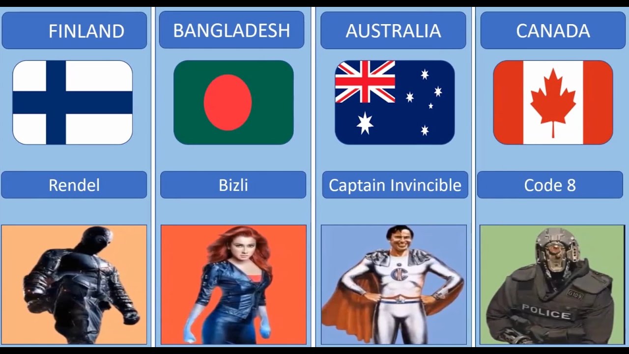 Superhero Movies From Different Countries | Part 1 - YouTube
