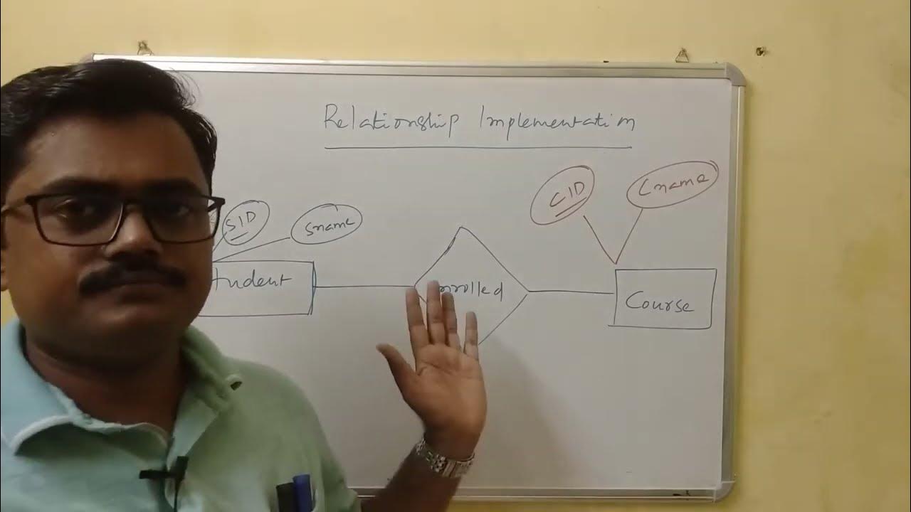 10.Implementing Relationship in SQL - YouTube