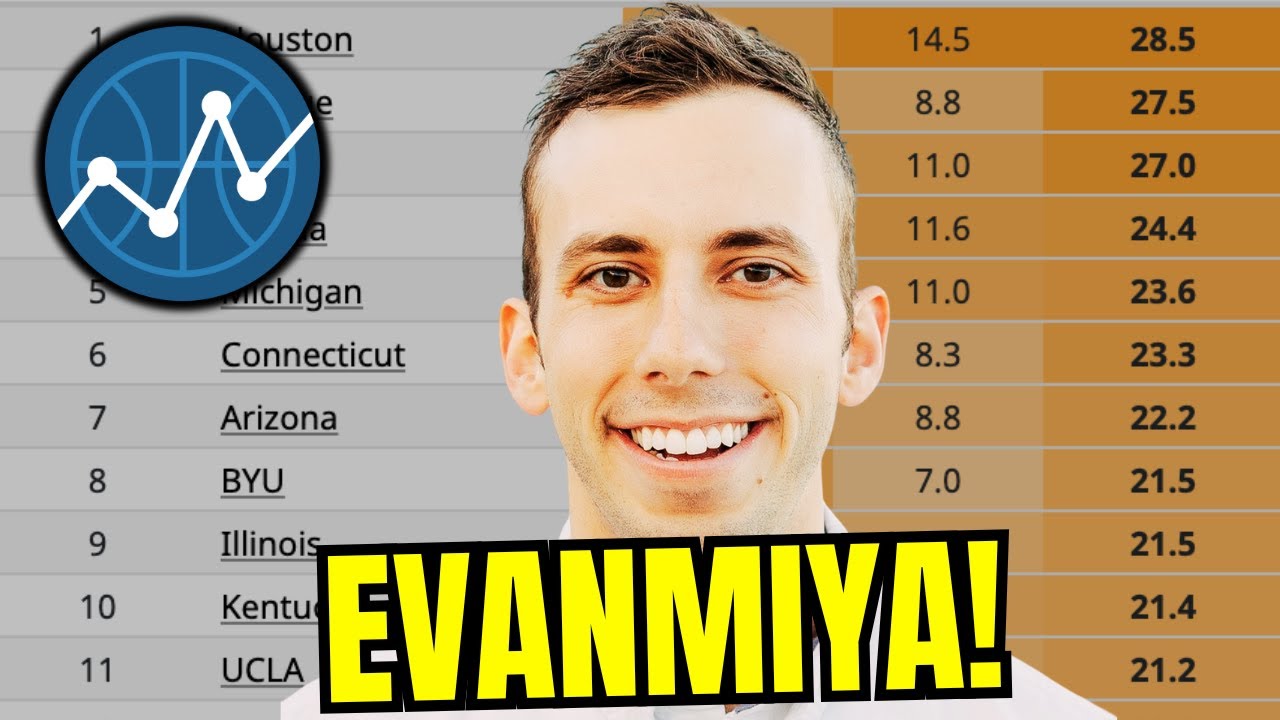 EvanMiya Joins The Program To Discuss His Rankings! - YouTube