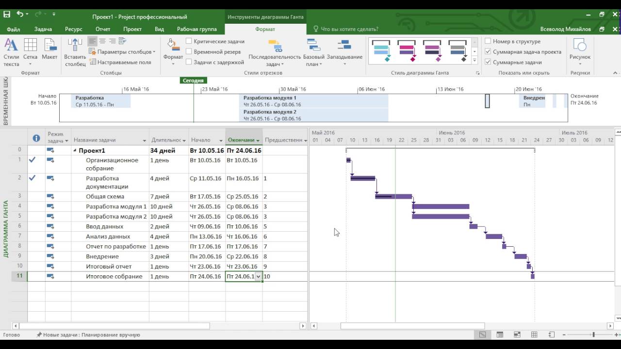 Microsoft Project - YouTube