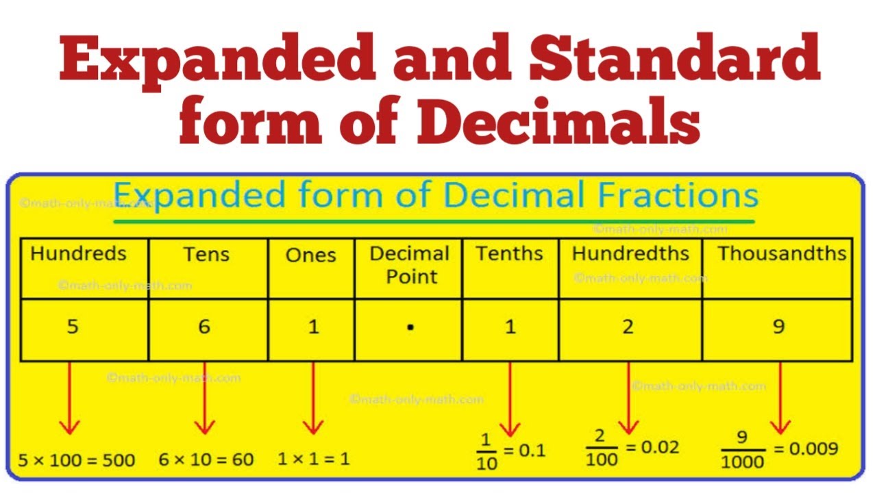 Expanded and standard form of of Decimals - YouTube