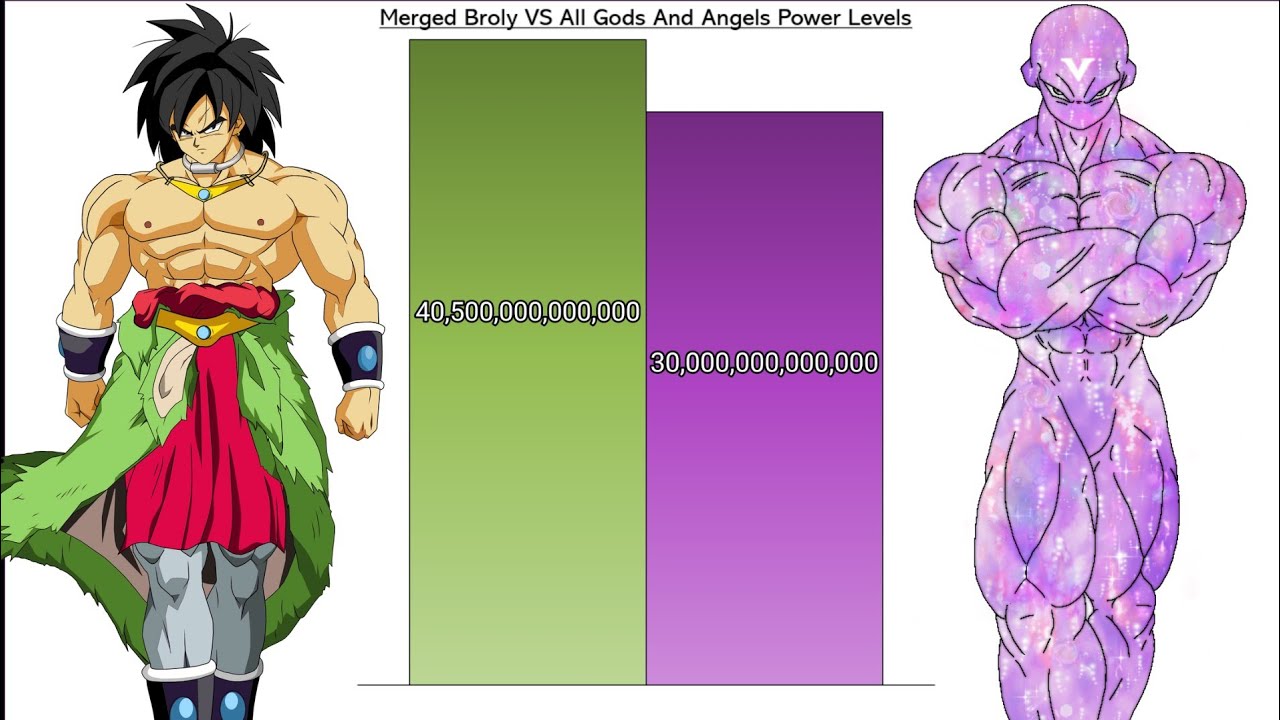 Merged Broly VS All Gods And Angels Power Levels (DBS) Official And ...