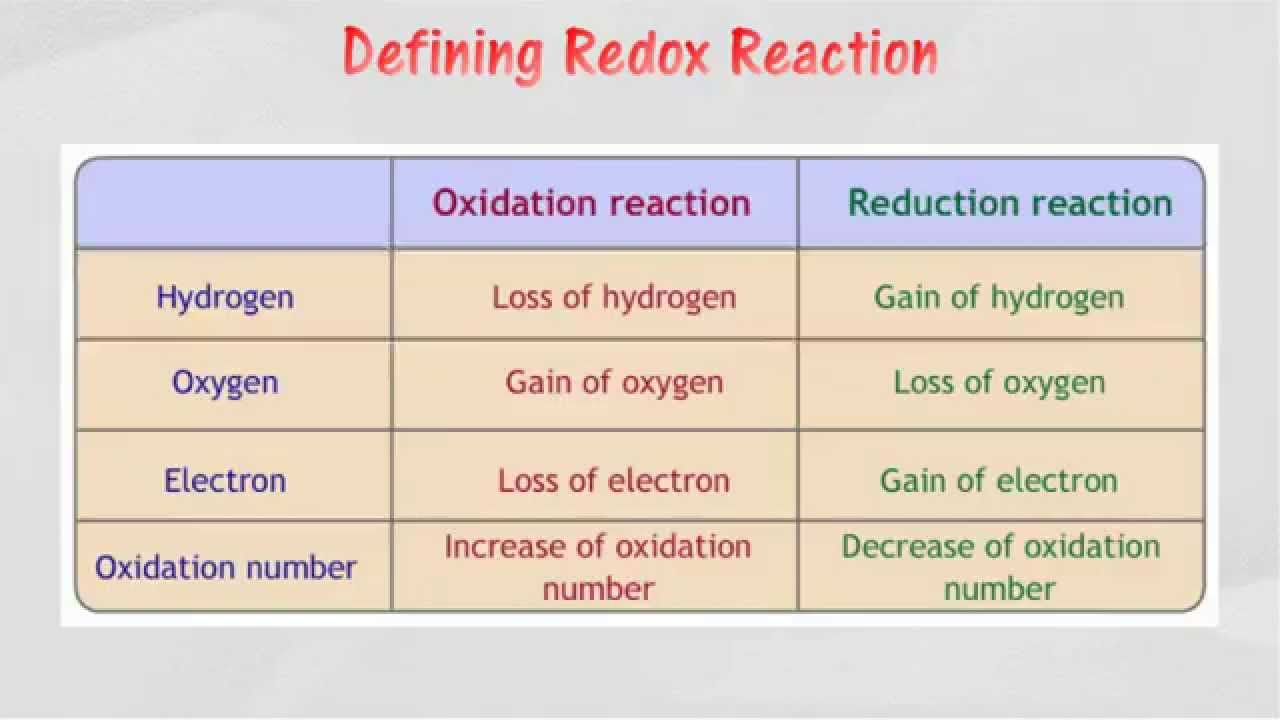 Redox reaction - YouTube