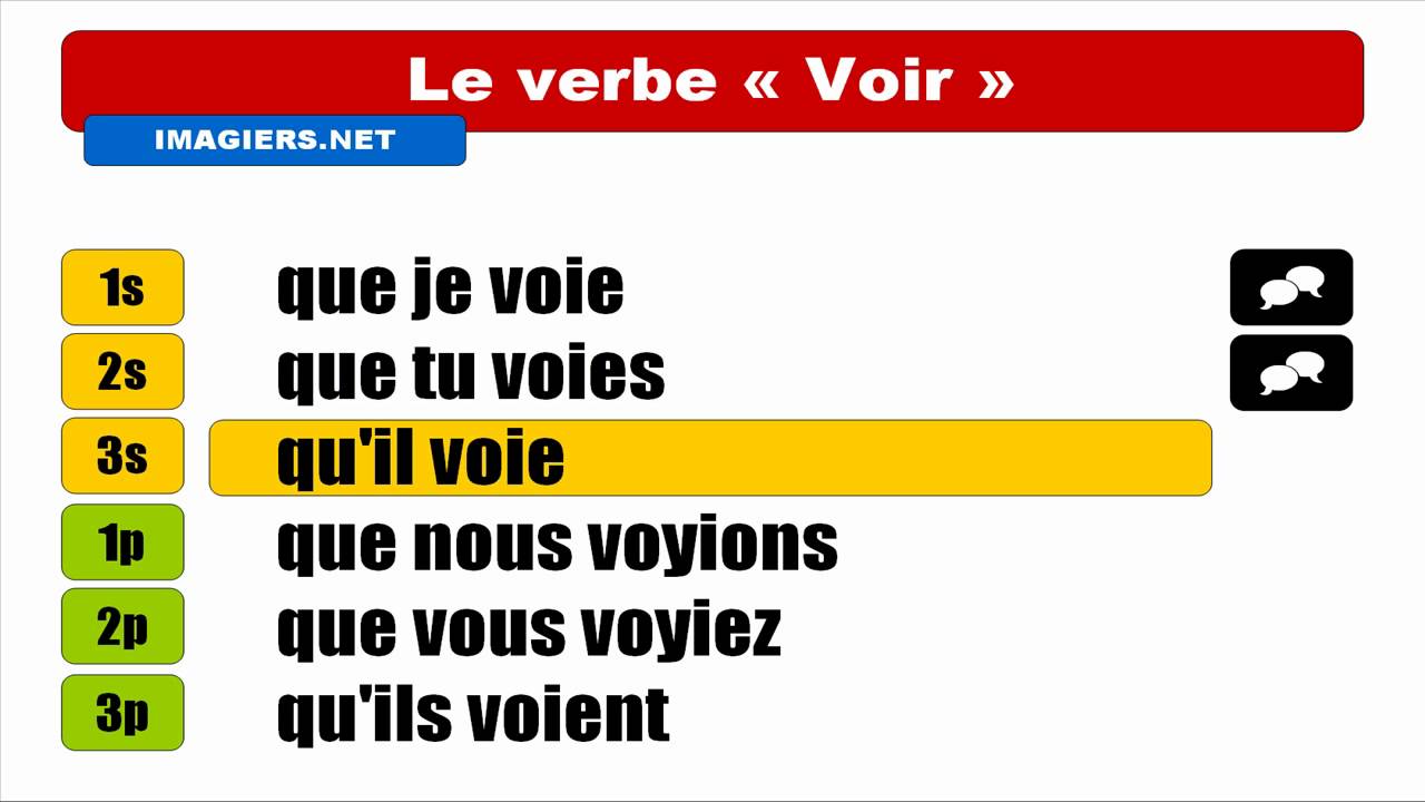 Audio + Video conjugation = Voir = Subjonctif Présent - YouTube