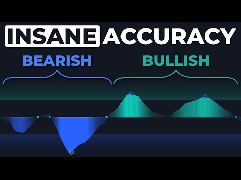 The LRO Indicator: The Best Indicator for Trend Changes