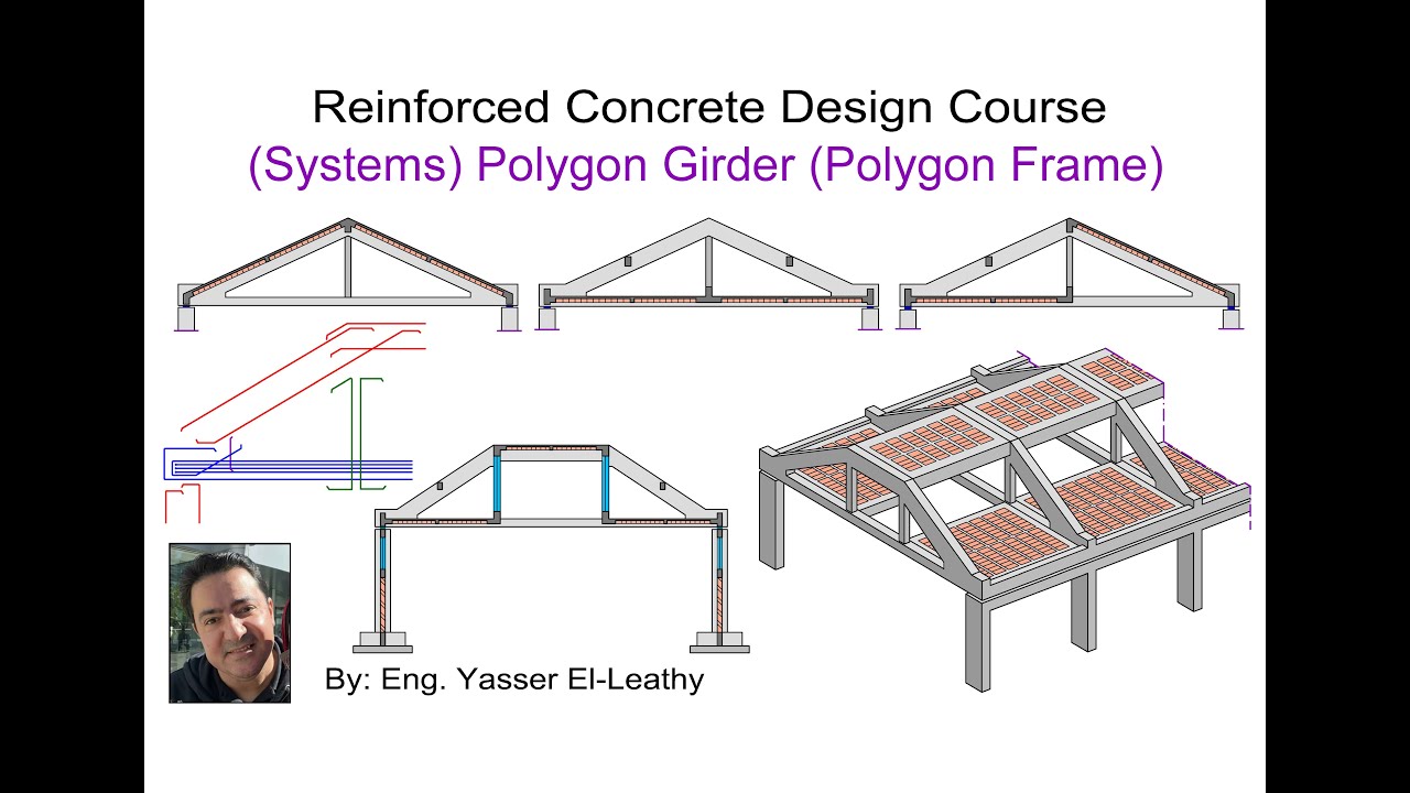 37- (Systems) (9) Polygon Frames (page 014) - YouTube