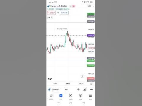 ICT - Inner Circle Trader - YouTube