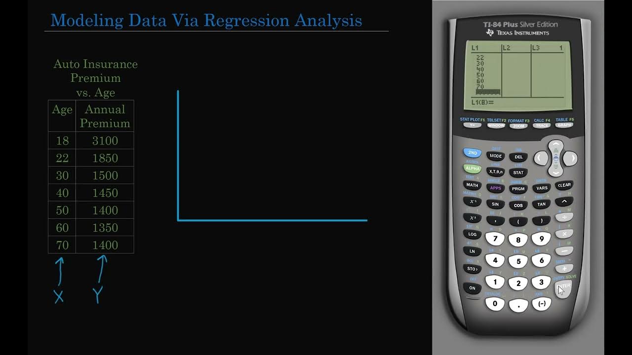 Modeling Data Regression Part 1 - YouTube