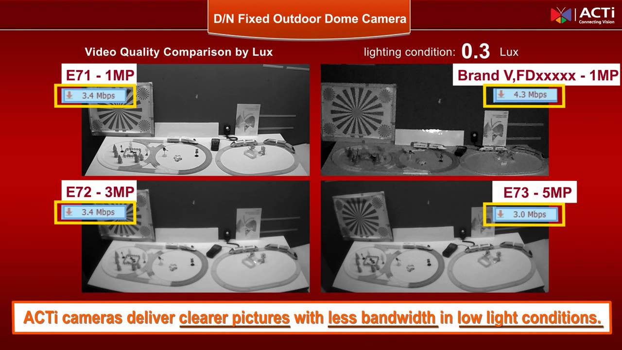 E71/E72/E73 - Outdoor Dome with D/N, Basic WDR, Fixed lens - YouTube