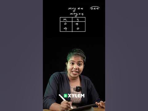 Plus Two Mathematics - Mark Room - Linear Programming Problems | Xylem Plus Two - YouTube