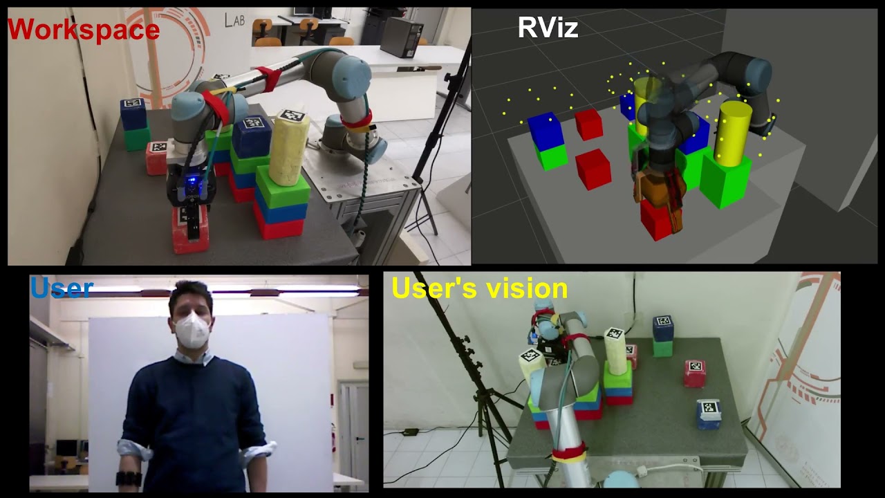 Shared Control in Robot Teleoperation with Improved Potential Fields ...