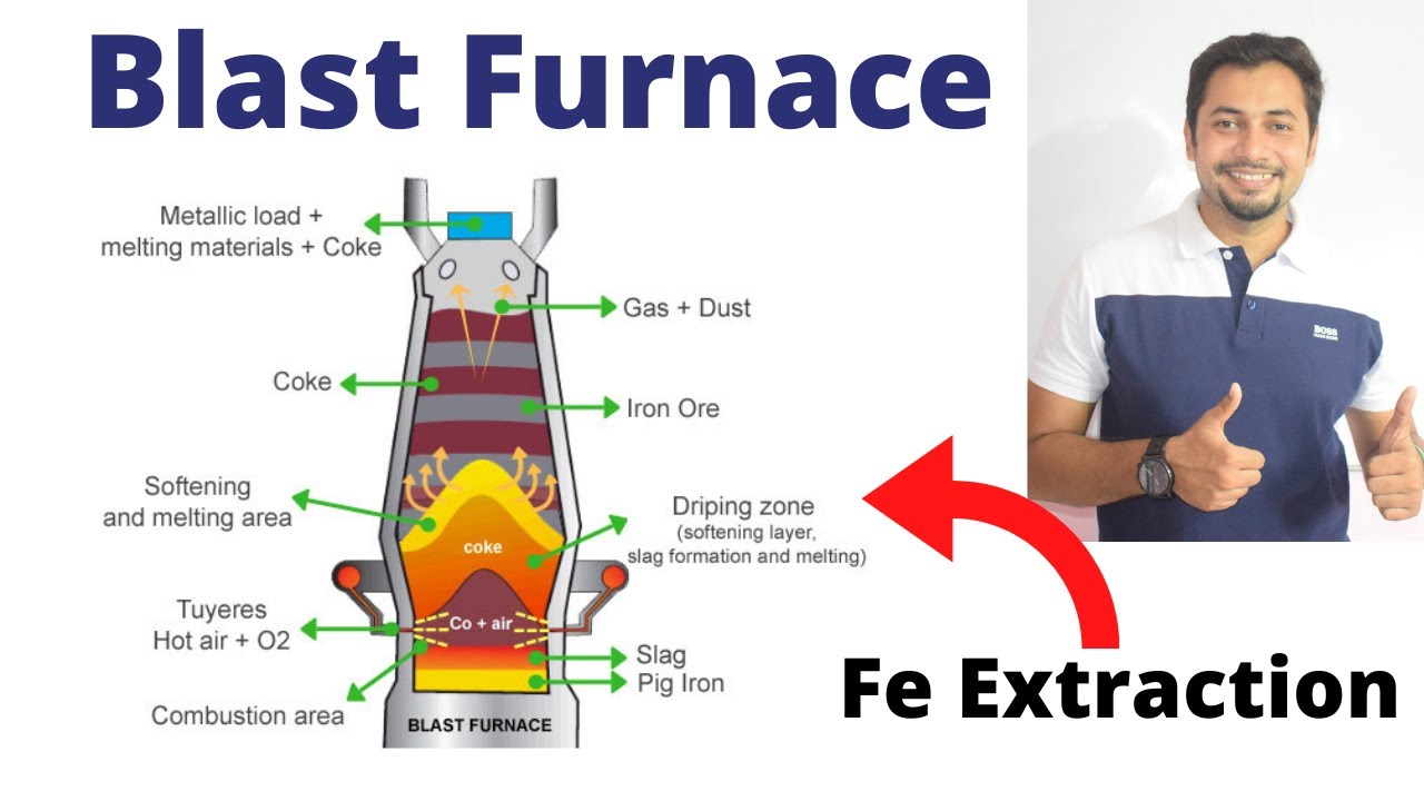 Blast Furnace | Fe Extraction | Metallurgy| SSC Chemistry | English ...