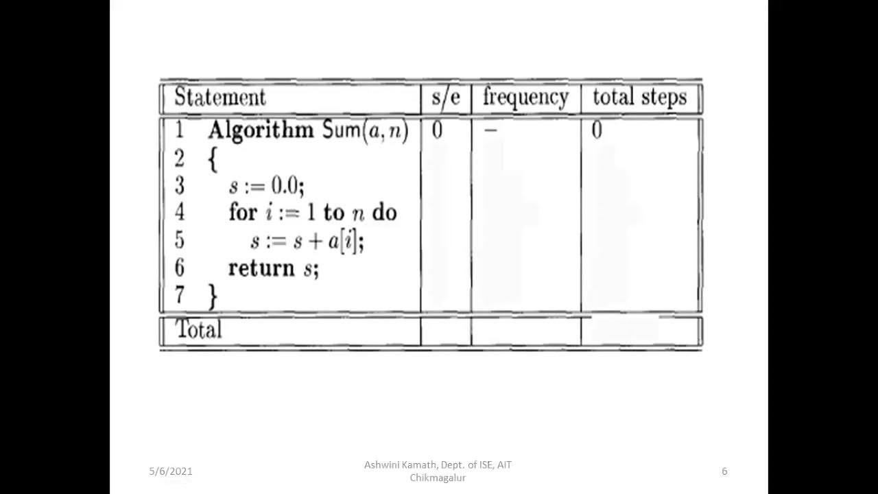 DAA 4th sem Module 1 Step count table with example - YouTube
