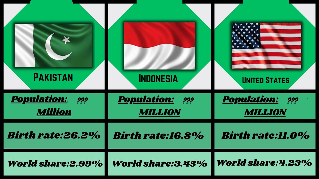 Most populated country / high population countries/population ...