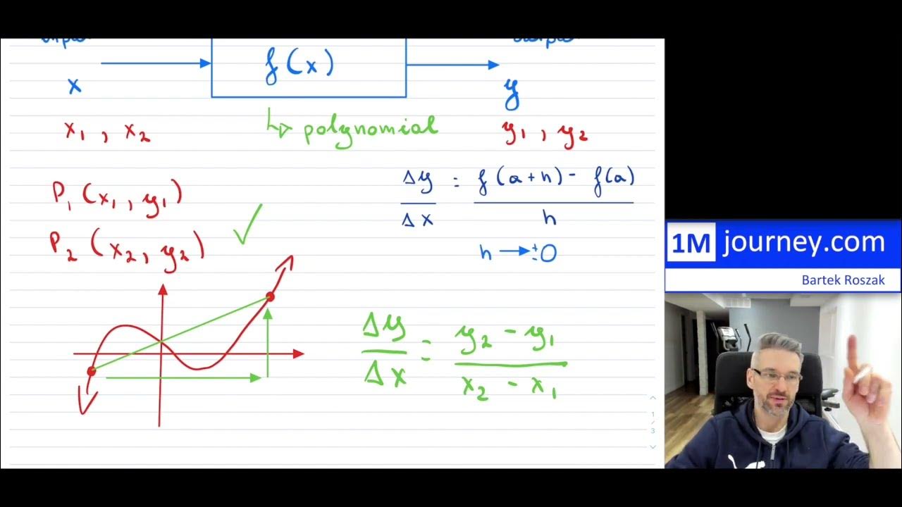 Grade 12 Advanced Functions - Polynomial Functions and Rates of Change ...
