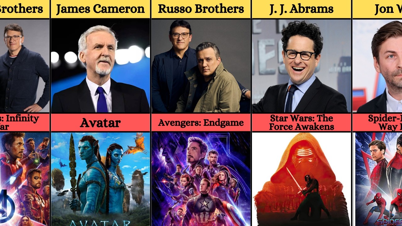 Top 50 Highest Grossing Movies and Their Legendary Directors - YouTube