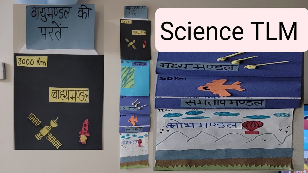 वायुमंडल की परते Science TLM, Science TLM for class 6 to 8, Science ...