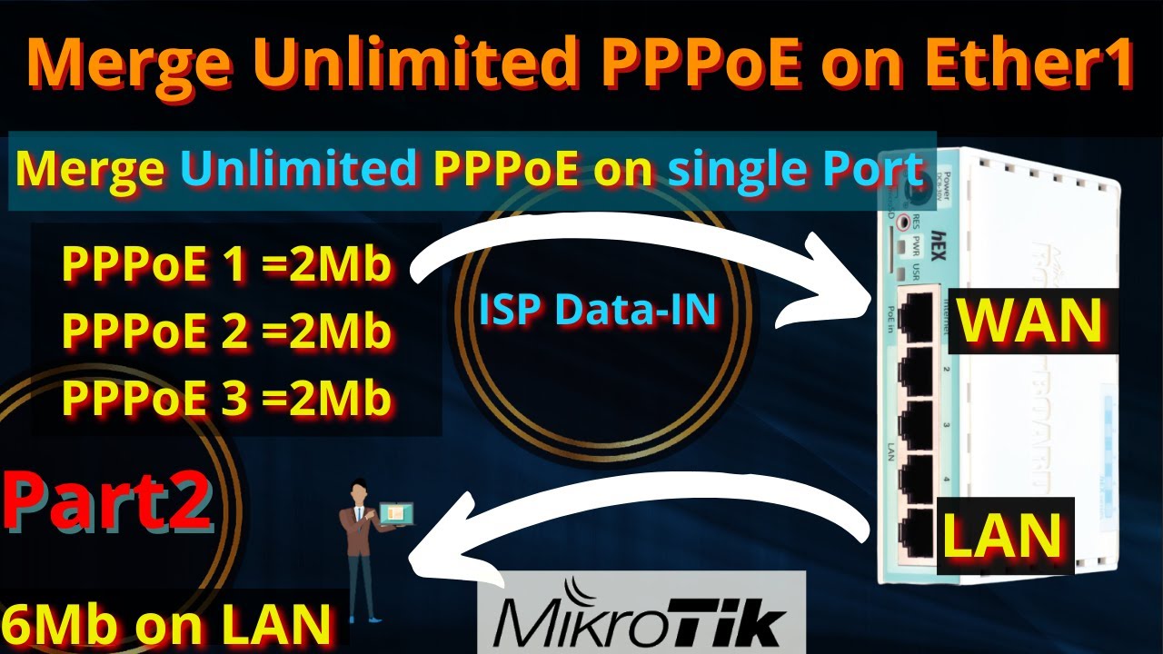 Merge Multi PPPoE Clients on Single Port in MIKROTIK | Multi PPPoE ...
