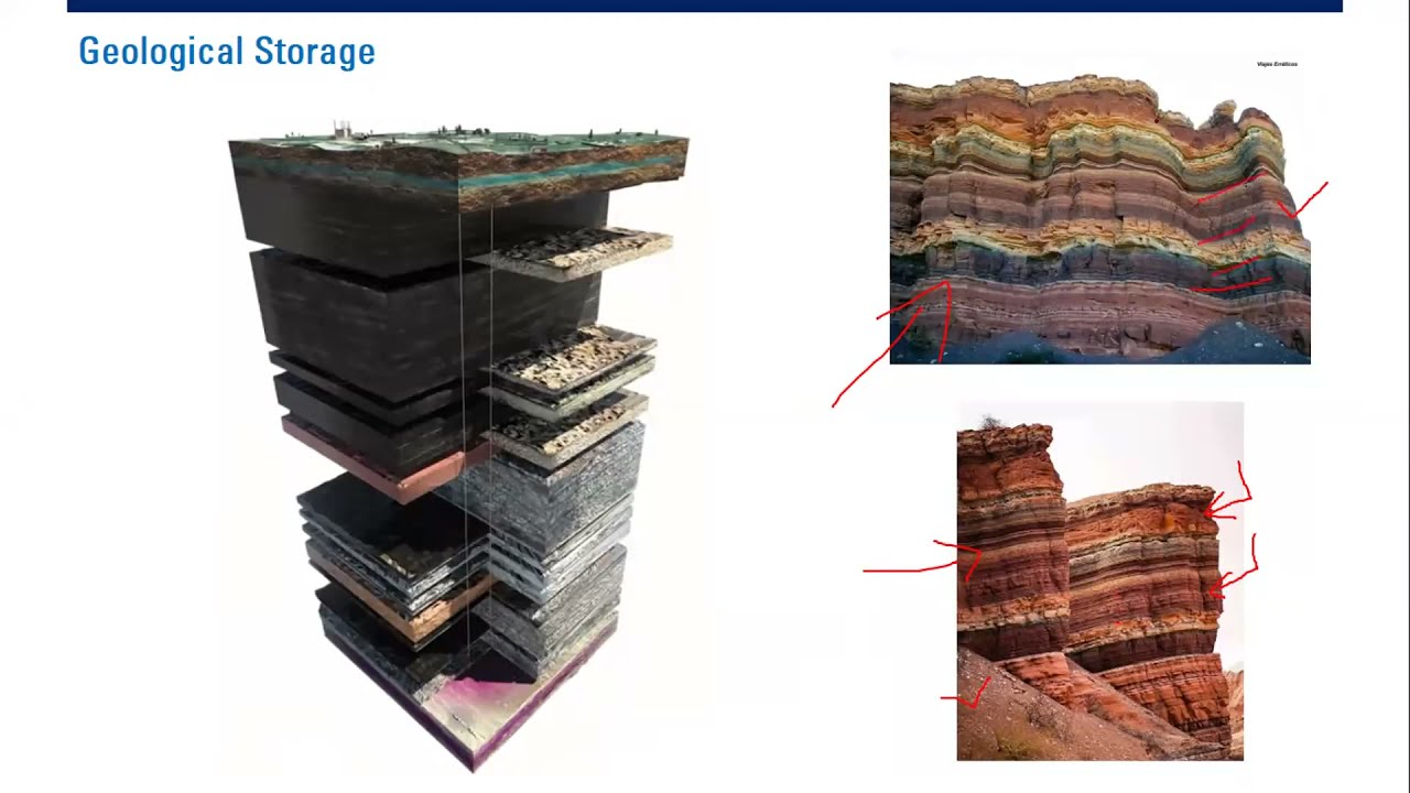 [WEBINAR] - CCUS | Part 4: CO2 Geological Storage - YouTube