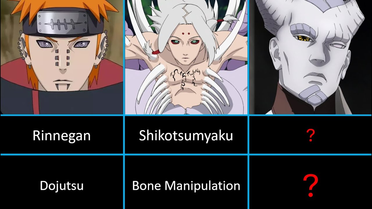 30 Strongest Kekkei Genkai in Naruto - YouTube