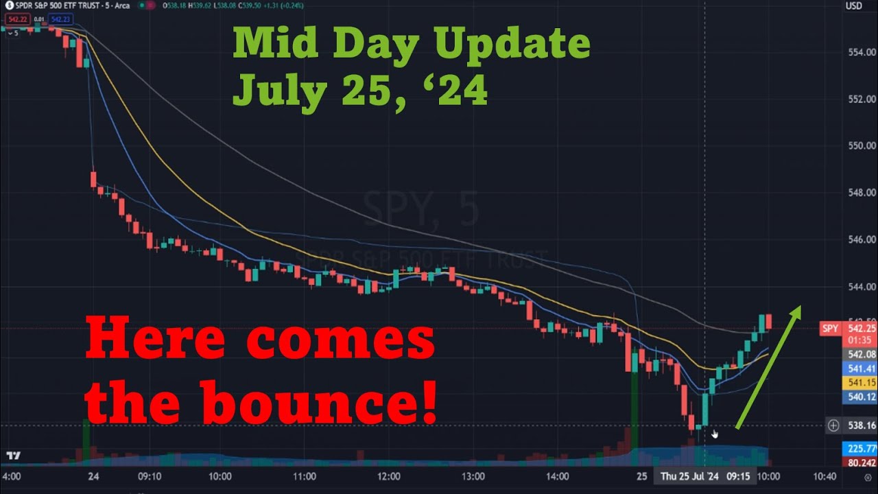 Bounce time as we go into big tech earnings; Mid Day 7/25/2024 -- Options Trading - YouTube