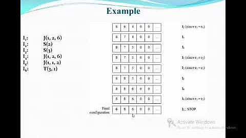 The computability theory - YouTube