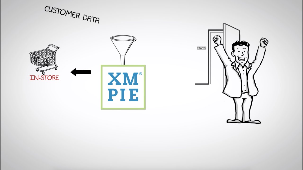 XMPie software for the retail industry - YouTube
