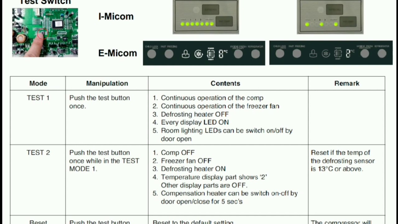 LG Inverter Refrigerator Fridge Error Code List YouTube