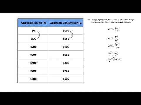 Calculating MPC and MPS - YouTube