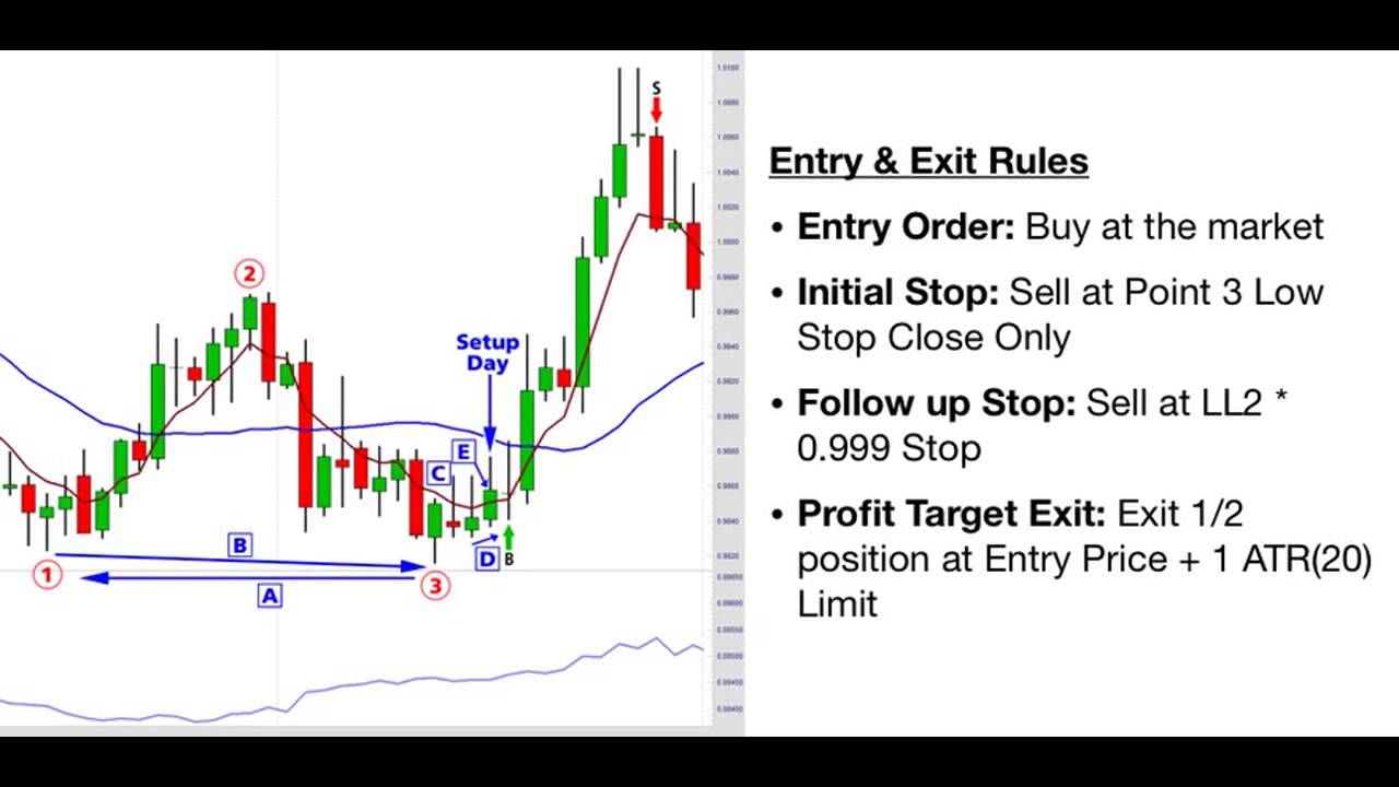 Free Trading Forex Lesson with Bill Poulos Wealth Catalyst Method - YouTube