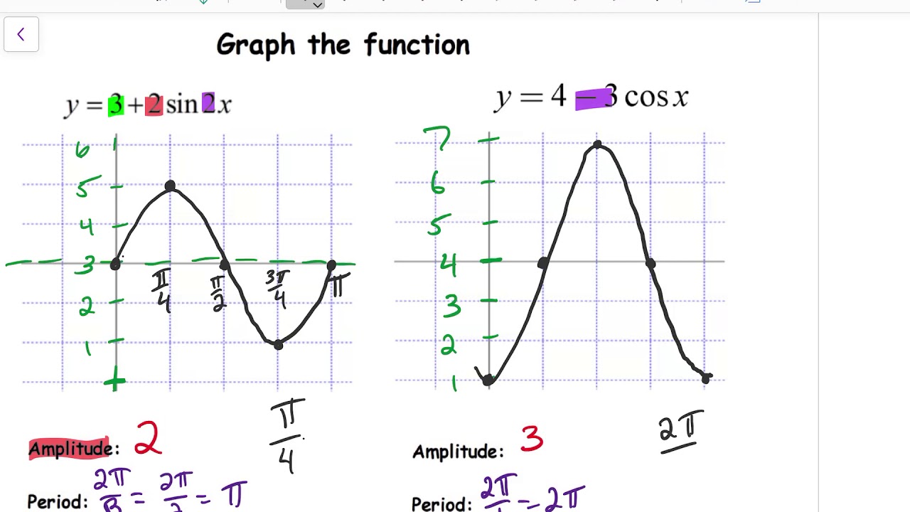 14 2 Graphing Trig Functions With Vertical Shifts And Reflections YouTube 14 2 Graphing Trig Functions With Vertical Shifts And Reflections YouTube