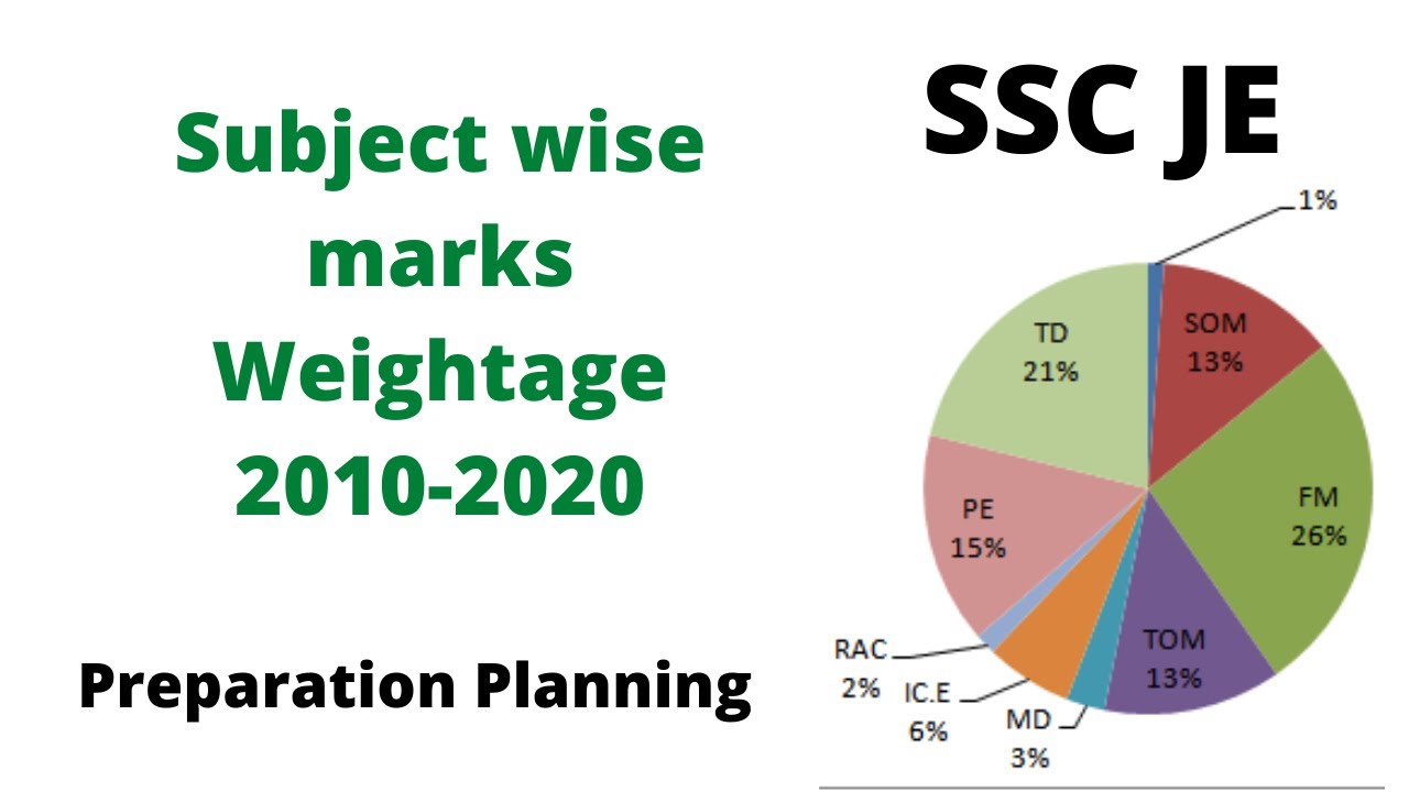 SSC JE Mechanical Subject Wise Weightage Analysis Topic Wise Weightage ssc-je-mechanical-subject-wise-weightage-analysis-topic-wise-weightage