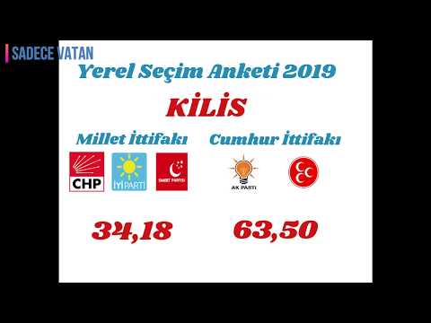 YEREL SEÇİM ANKETİ 2019 - Güncel  Tarafsız BÜTÜN İLLER